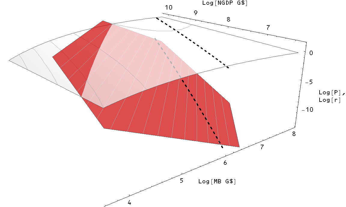 Information Transfer Economics: September 2013