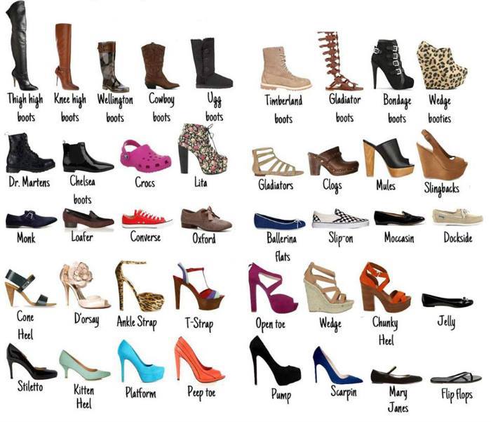 Types de chaussures - Miscegenation