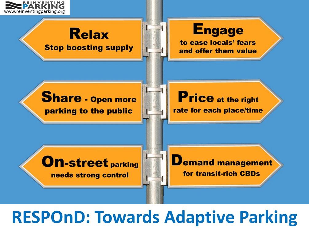 Parking: What's Wrong and How to Fix It