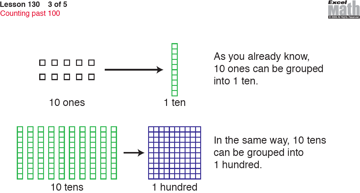 Excel Math: Down for the Count: Math Games