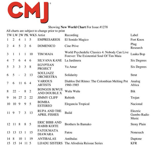 PUBLIC RELATIONS: Bongos Ikwue climbs to number 8 in the CMJ World Chart
