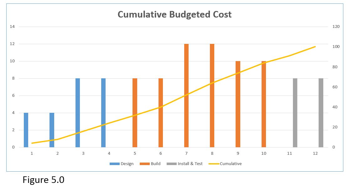 Project Management Lecture: Project Budgeting