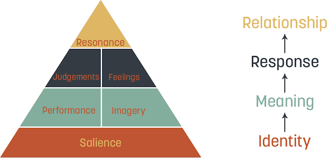 Metalship Pursuits: How to Build a Strong Brand