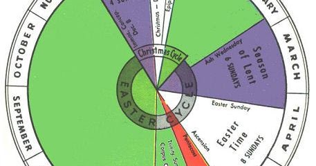 The Season After Pentecost: Liturgical Calendar - Why Have Resumed ...