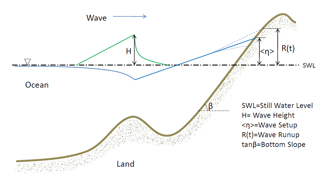 Adam's Geography Blog