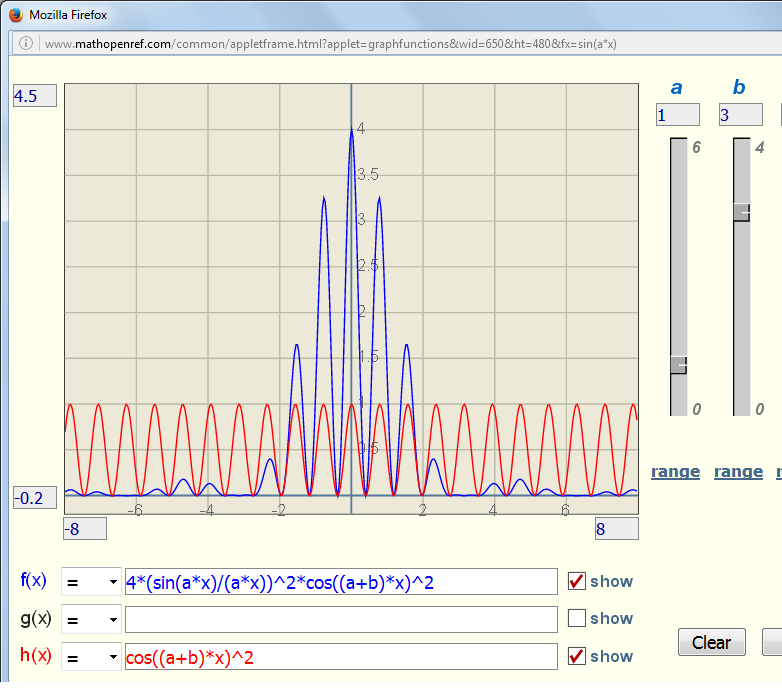 Easy College Physics: missing order spectra in double slit diffraction