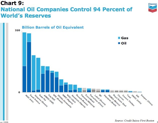 Doug Ross @ Journal: Those Nefarious and Evil Oil Speculators