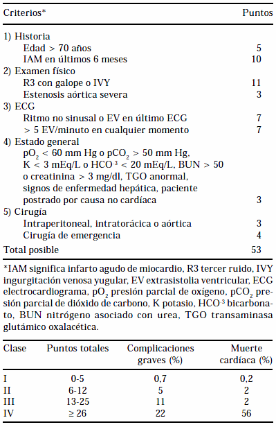 APRENDIENDO ANESTESIA