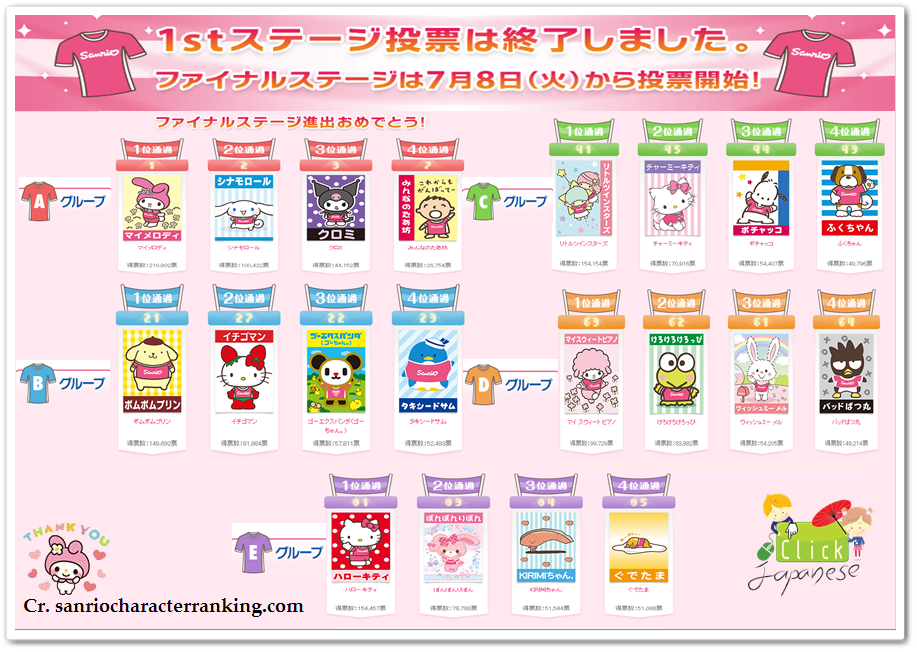 Click Japanese: Sario การแข่งขันที่แสนมุ้งมิ้งได้เริ่มขึ้นแล้ว