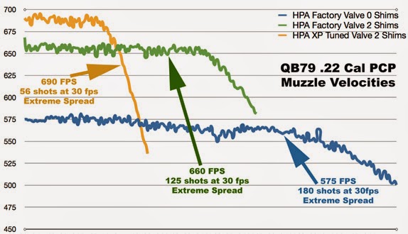 Archer on Airguns: Detailed Performance Information for the QB79 PCP ...