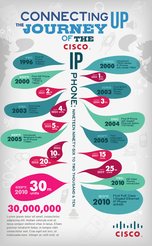 Pitch Visual: Cisco Infographic