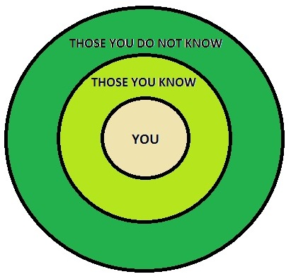 Spheres of Influence | Uloop