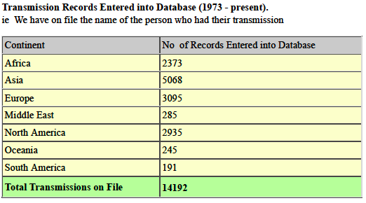 Raelian "TRUTH": Where are the rest of the 85,000 Raelians??