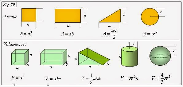 Formulas de volumen de las figuras geometricas - Imagui