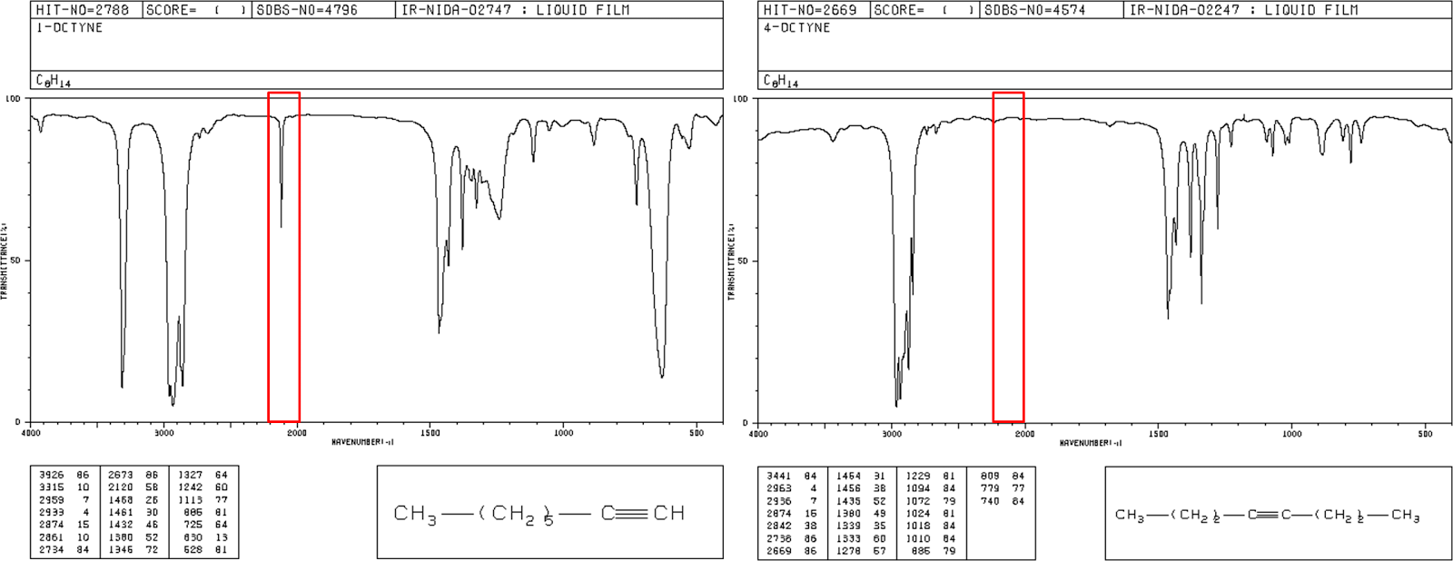 ORGANIC SPECTROSCOPY INTERNATIONAL: Infrared Spectroscopy ...