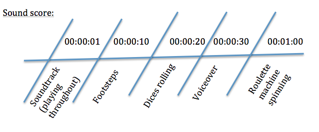 Advanced Motion Graphics: Sound Score & Gantt Chart