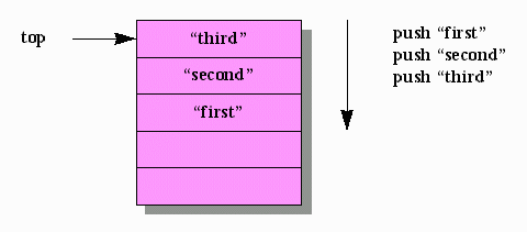 Estructura de Datos: PILAS