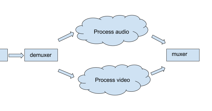 Getting to Know Gstreamer, Part 3