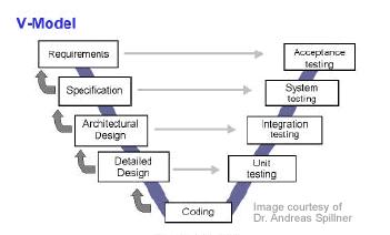 Rekayasa Perangkat Lunak: Contoh-contoh Model Proses Perangkat Lunak