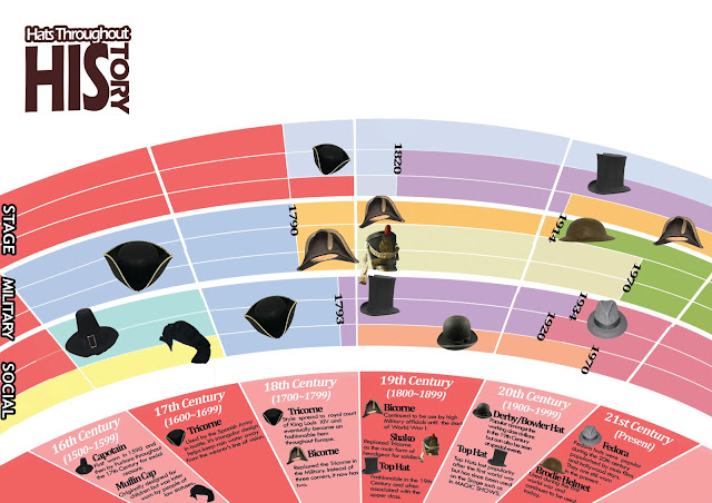 Hats Throughout the Ages | Moonesque