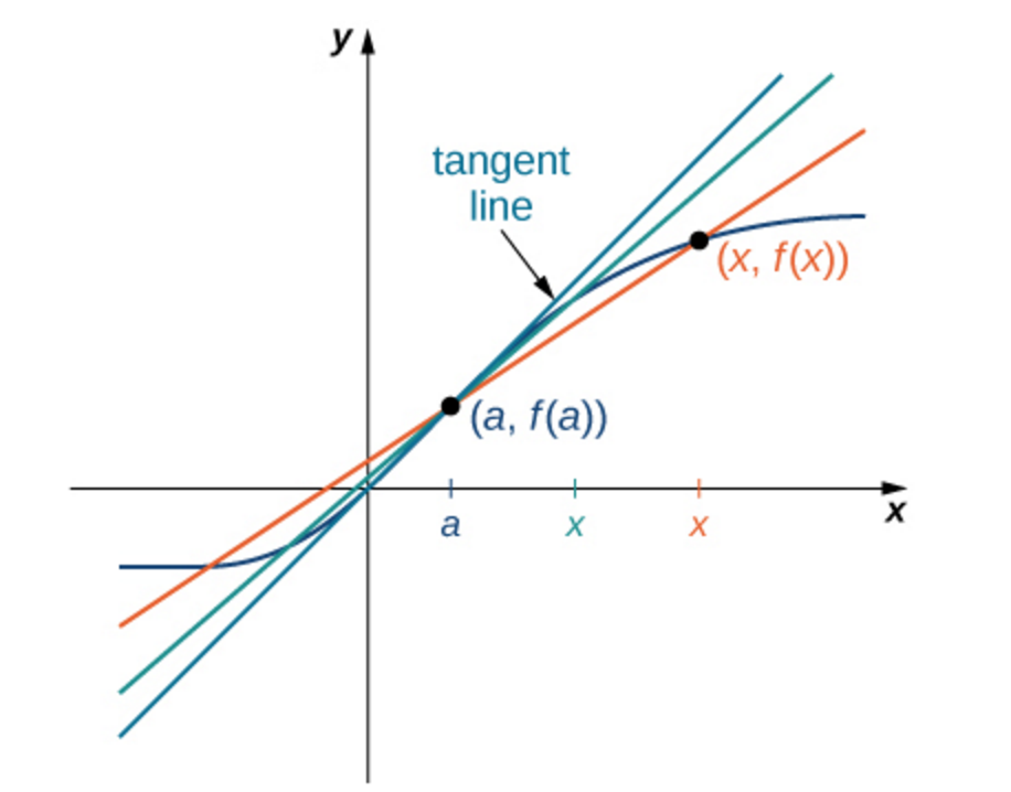 Success in Calculus: 1.3, Limits and the IRC