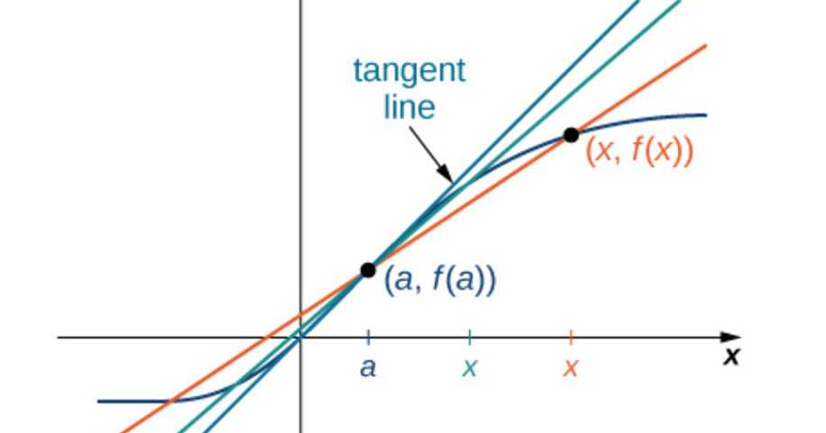 Success in Calculus: 1.3, Limits and the IRC