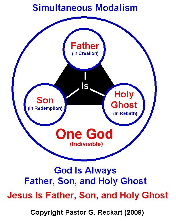 The Jewish Jesus Blog: The Doctrine Of Pastor Kendrick Murray