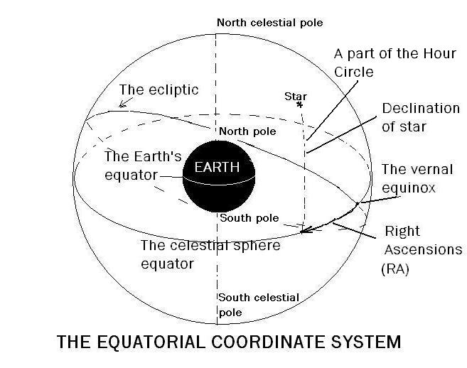 PRAJURIT LAUT NUSANTARA: WHY DIDN'T THEY KNOW 3D + 1D THE SPACE AND TIME?