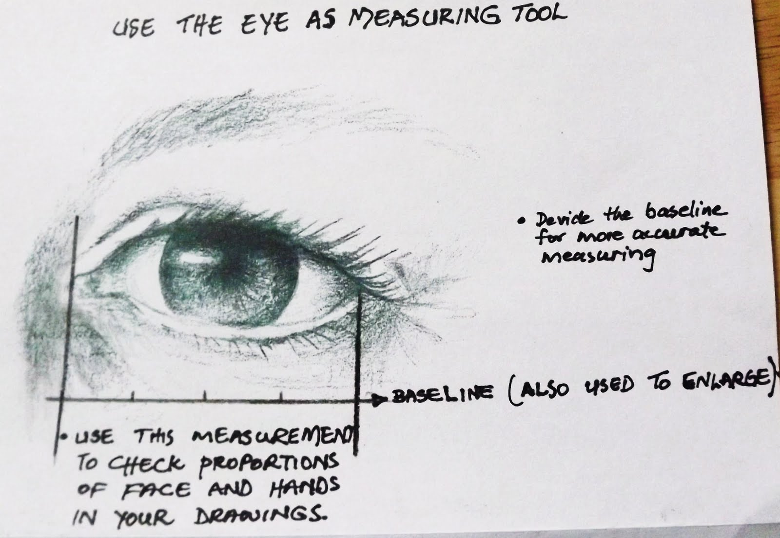 Art Etcetera...: USEFUL TOOLS FOR DRAWING - VALUES AND TEXTURES
