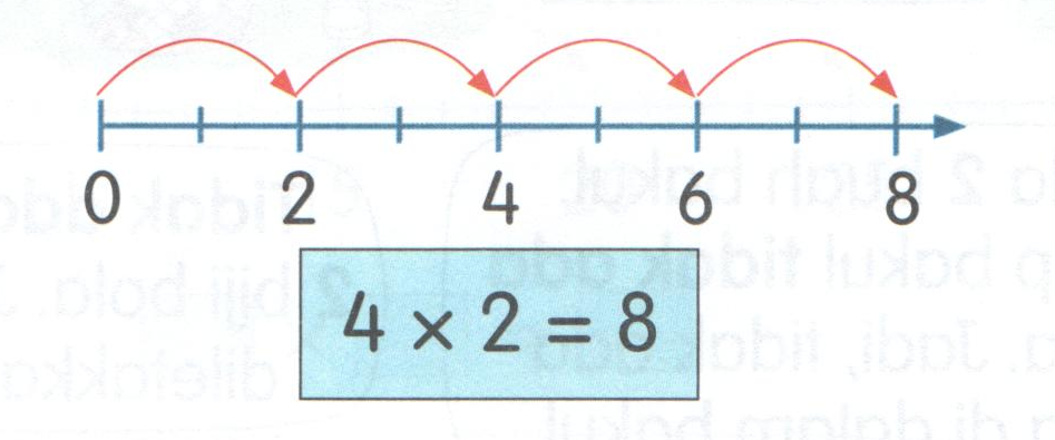 I LOVE MATH: PENGENALAN KEPADA TOPIK DARAB