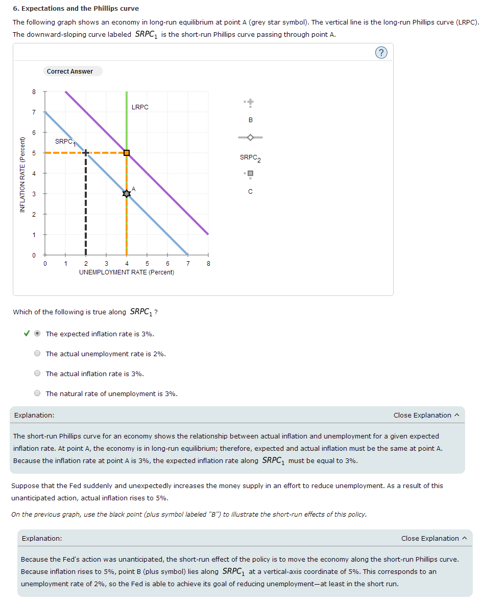 Orange: Macro. Chapter 22 【The Short-Run Trade-off between Inflation ...
