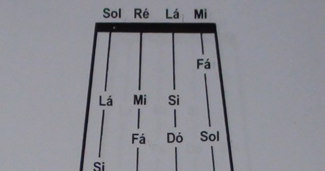 Prof. Raul Sallenave: As Notas no Violino