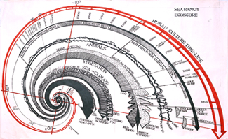 Lawrence Halprin, Designer of Movement