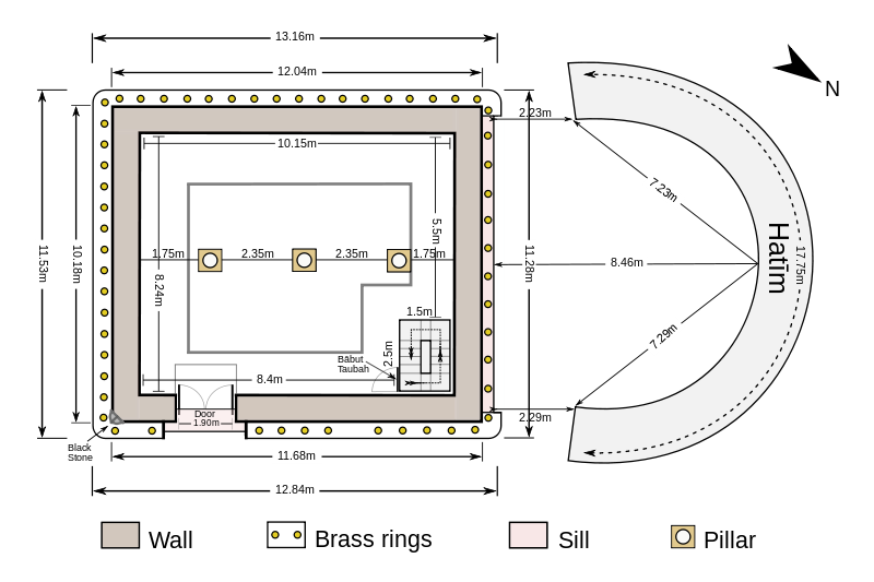 Berapa Ya Ukuran Ka’bah? - Multazam Utama Tour Semarang