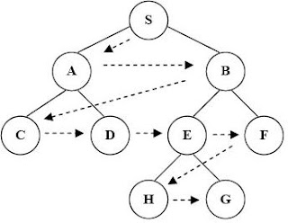 Memahami Breadth First Search