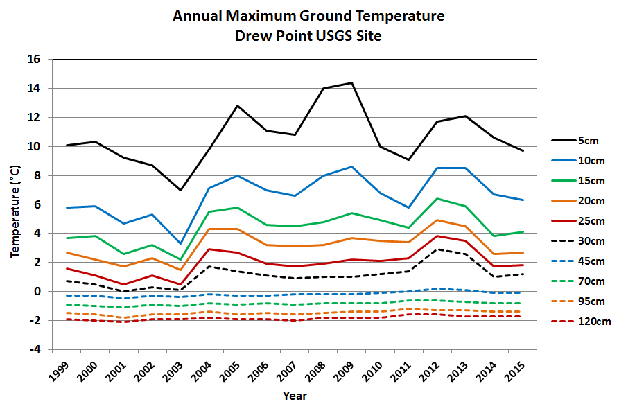 Deep Cold: Alaska Weather & Climate: 2018