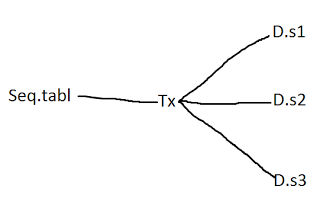 My Datastage Notes: TRANSFORMER STAGE TO FILTER THE DATA