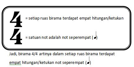 domu kuliah: TANDA BIRAMA (TIME SIGNATURES) & IRAMA (RHYTHM)