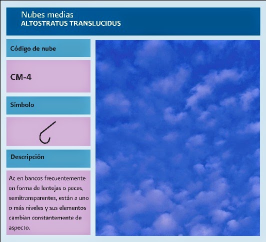 MeteoLanús: Atlas de nubes
