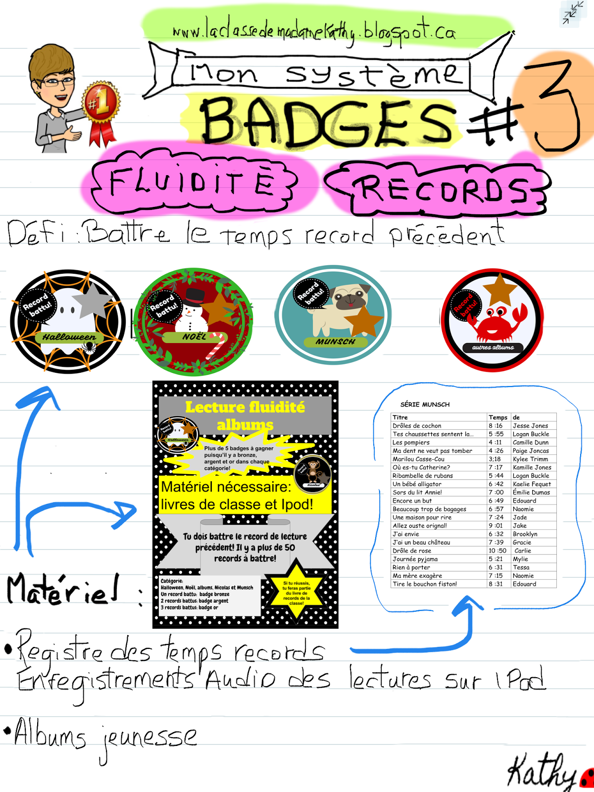 La folie des badges partie 3