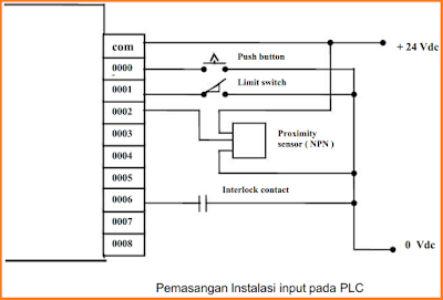 Teori Dasar PLC Omron - Belajar Elektronika