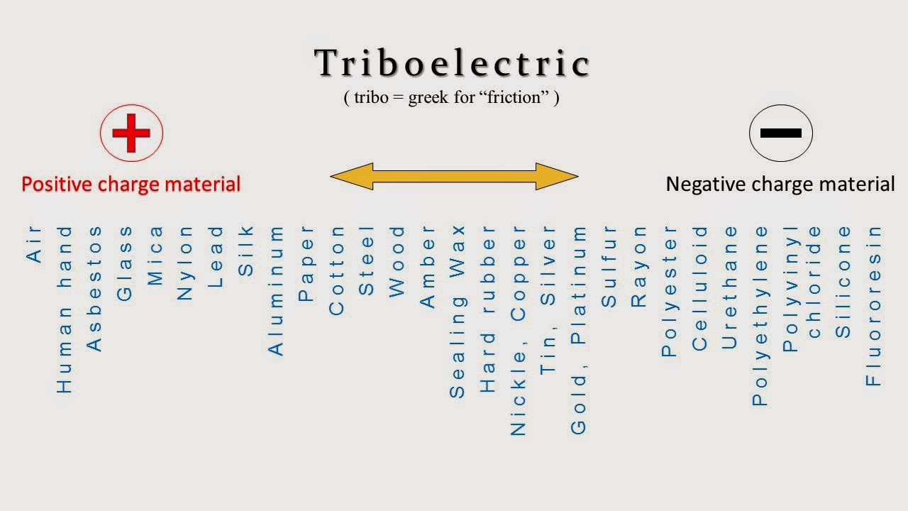 Updates from Koganei