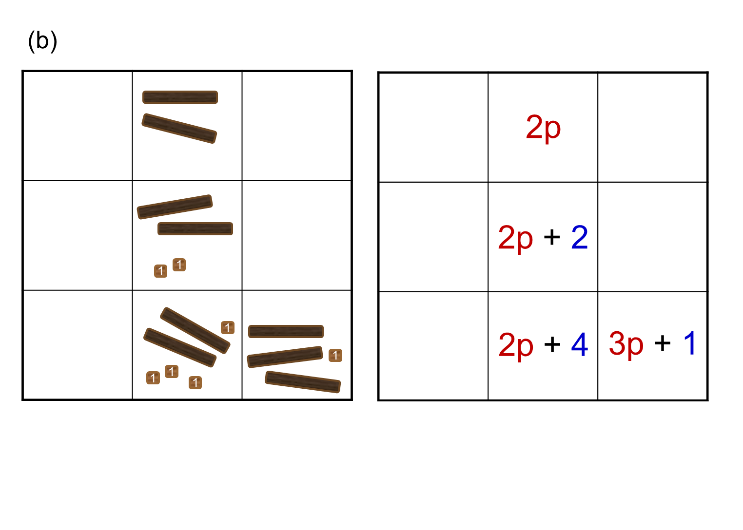 MEDIAN Don Steward mathematics teaching: plank magic squares