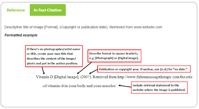 How to Cite Sources - APA Style