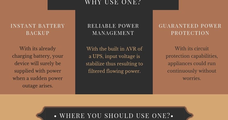 UPS: What it is and Where you should use one? - Imagining Electrical