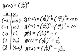 OpenAlgebra.com: Free Algebra Study Guide & Video Tutorials ...