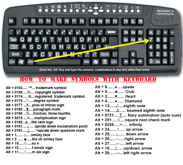 HOW TO MAKE SYMBOLS WITH KEYBOARD SIMPLE TAX INDIA HOW TO MAKE SYMBOLS WITH KEYBOARD SIMPLE TAX INDIA