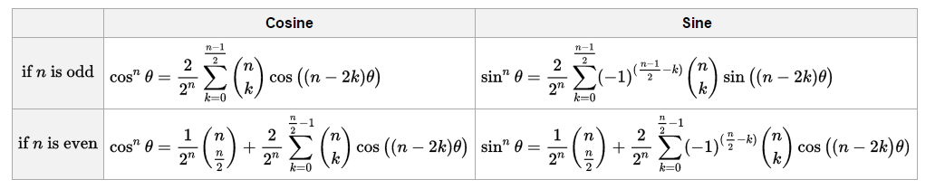 Trigonometric formulas: 9. Power-reduction formula