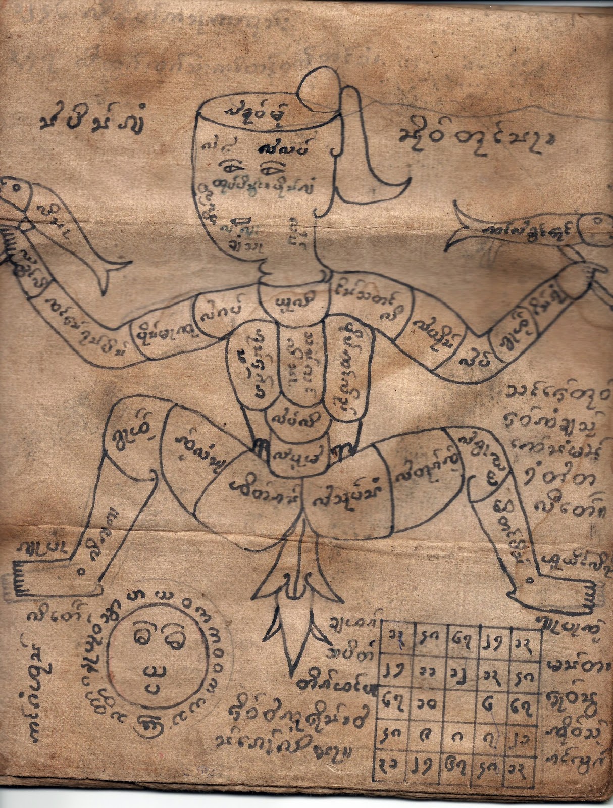 the world according to world: Shan Traditional Tattoo Manuscripts I ...