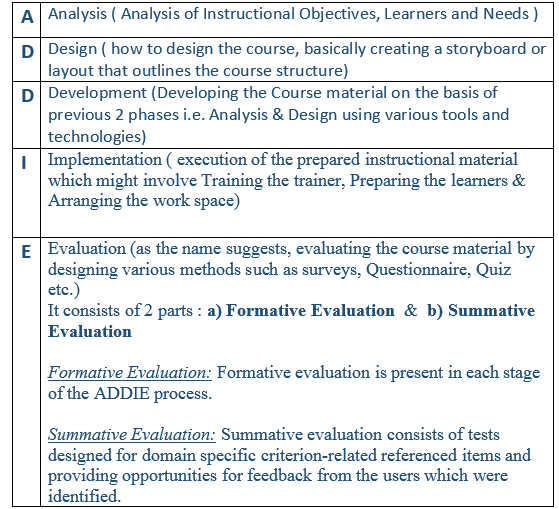 Instructional Design Process